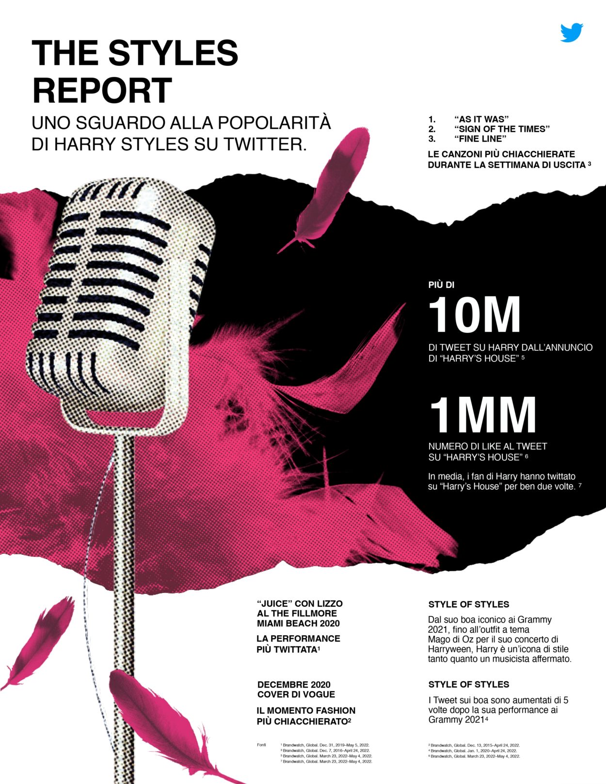 The Styles Report: Harry Styles incoronato Re di Twitter - The Story Square